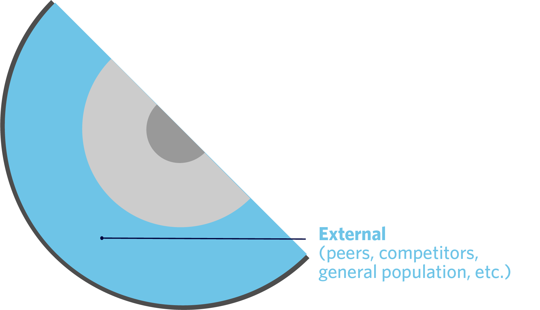External Audiences - VPFO Communications & Engagement