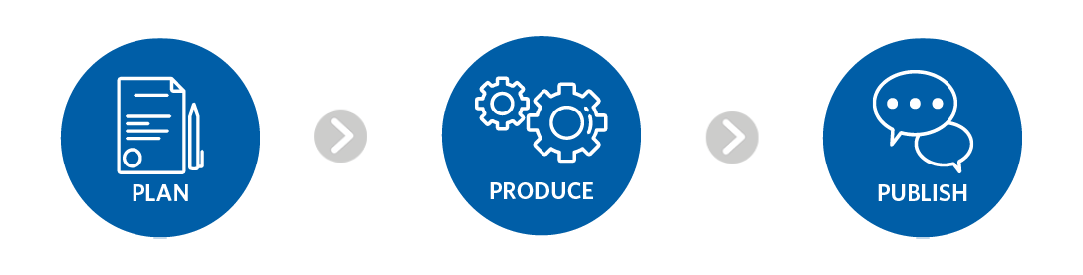 Plan, Produce, Publish - VPFO Communications & Engagement